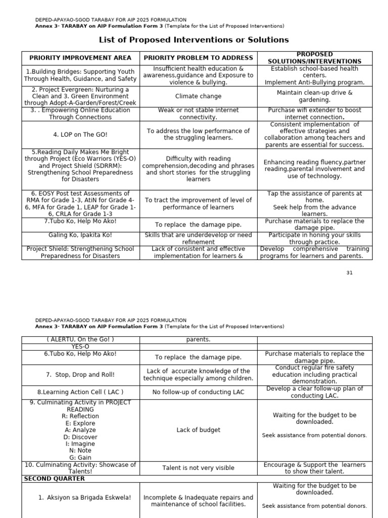AIP 2025 Proposed Interventions List | PDF | Literacy