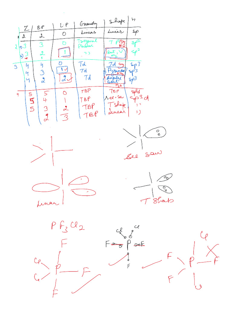 Chemical Bonding Table | PDF