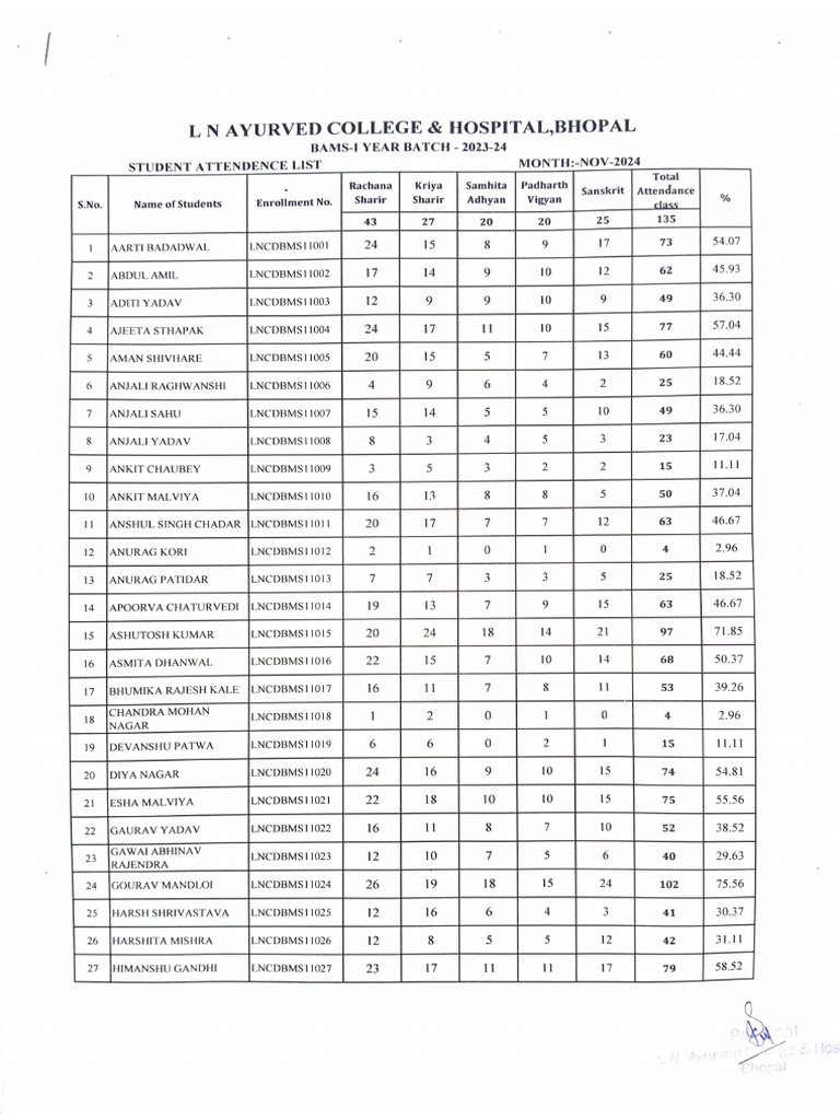 Bams 1 Prof Batch 2023 24 | PDF