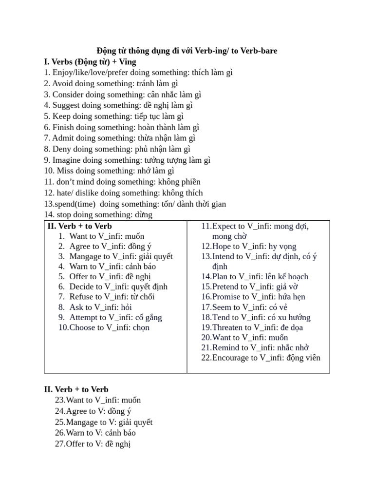 Động từ + Ving hoặc To V | PDF
