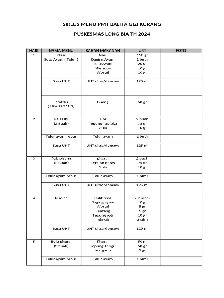 SIKLUS-MENU-PMT-BALITA-GIZI-KURANG PKM LONG BIA | PDF