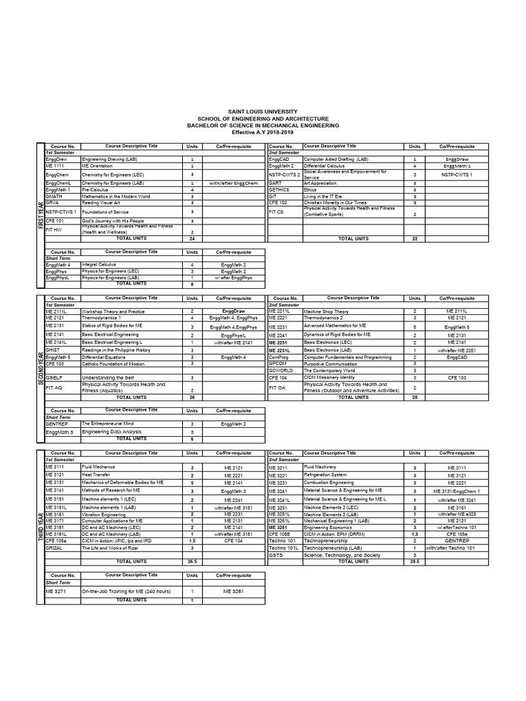 Mechanical Engineering Course Curriculum | PDF | Machines | Engineering