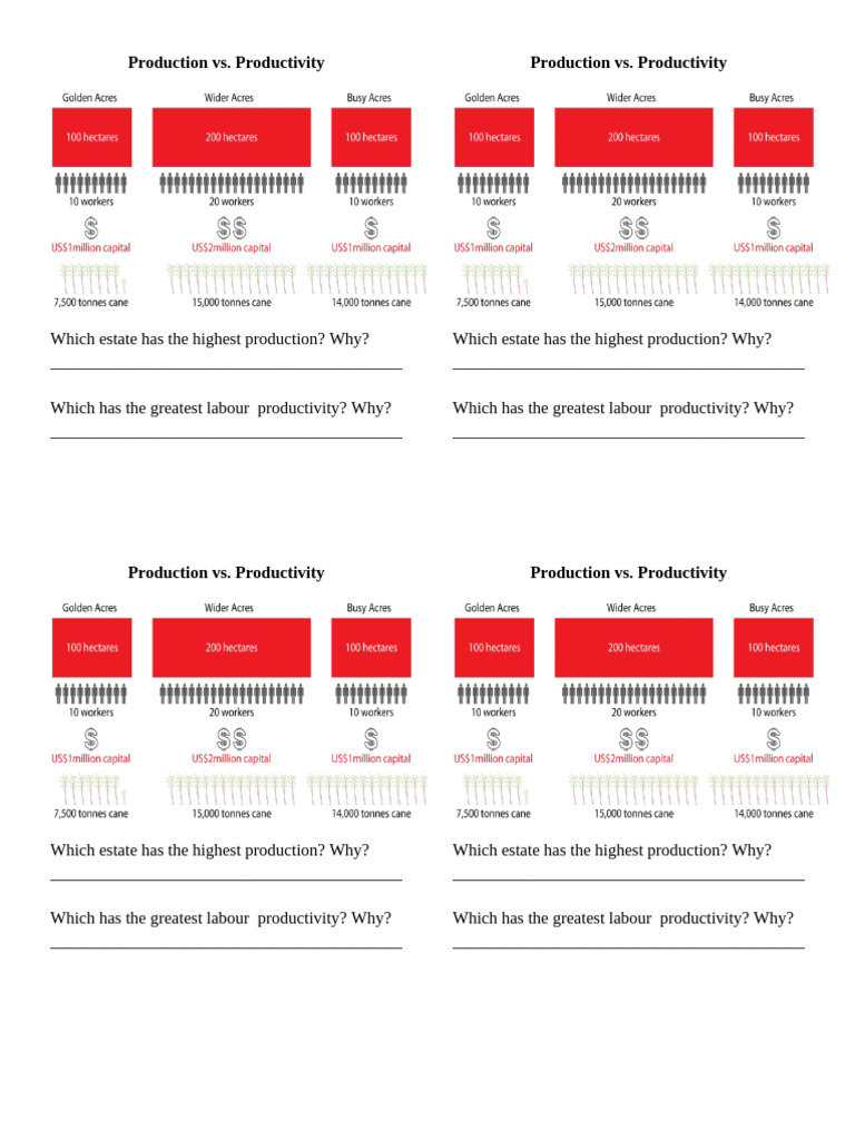Production vs. Productivity Analysis | PDF