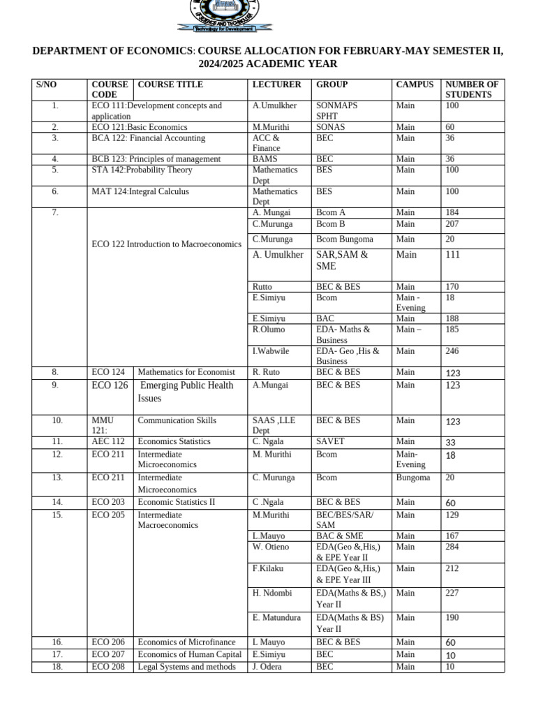 2C. Allocation 2024-2025 Sem Ii | PDF | Economics | Economies