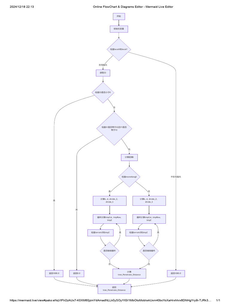 Online FlowChart & Diagrams Editor - Mermaid Live Editor | PDF
