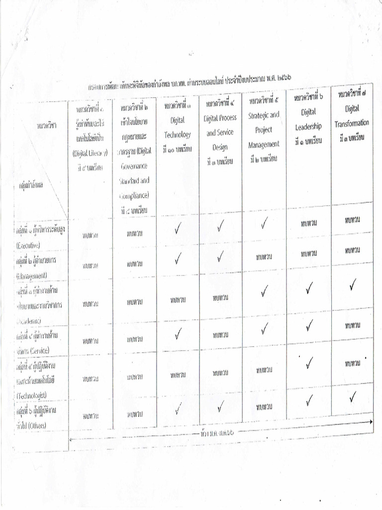 เฉลย TDGA | PDF