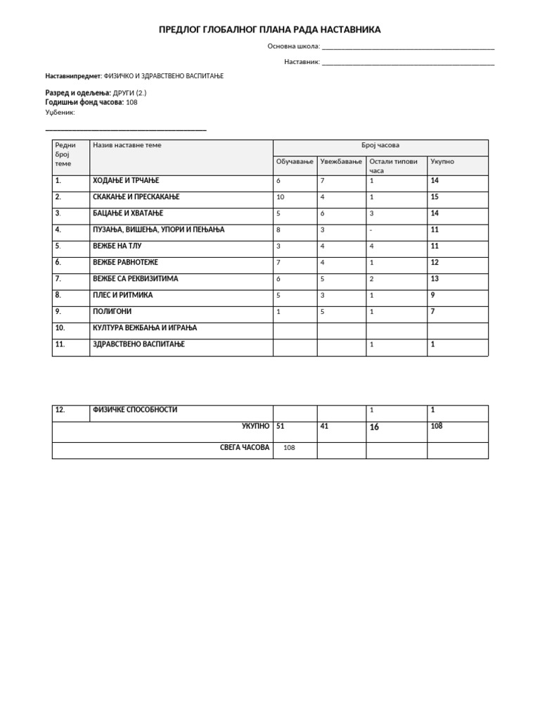 Predlog Globalnog Plana - Fizičko I Zdravstveno Vaspitanje 2 | PDF