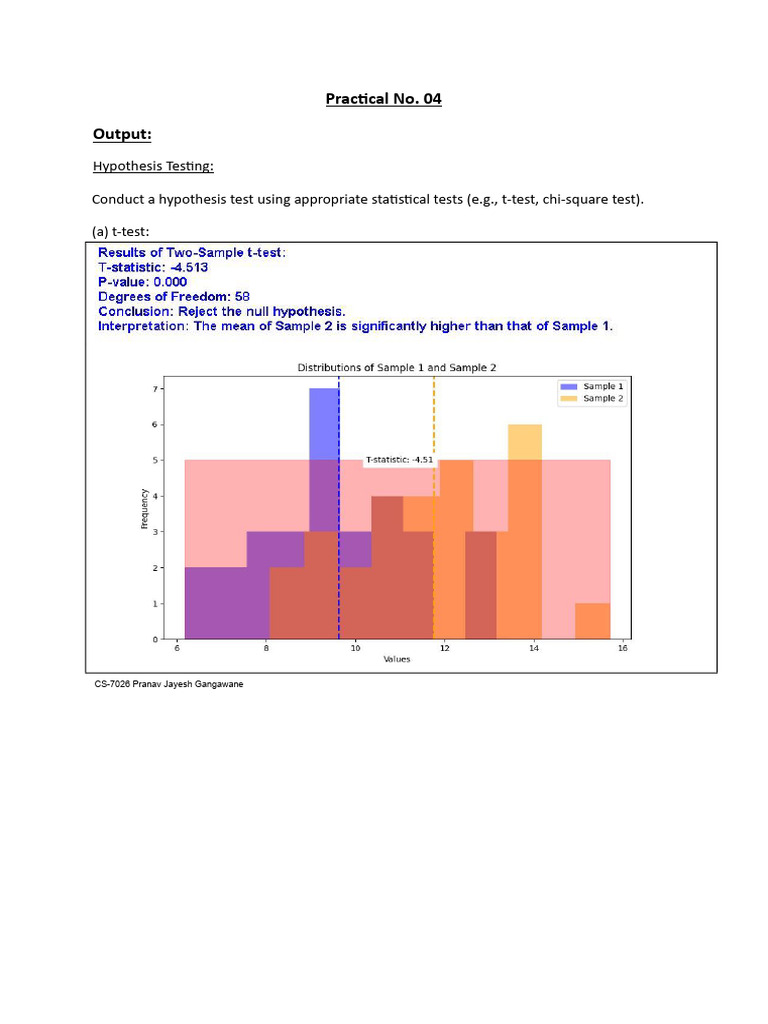 DS Prac-4A Output | PDF