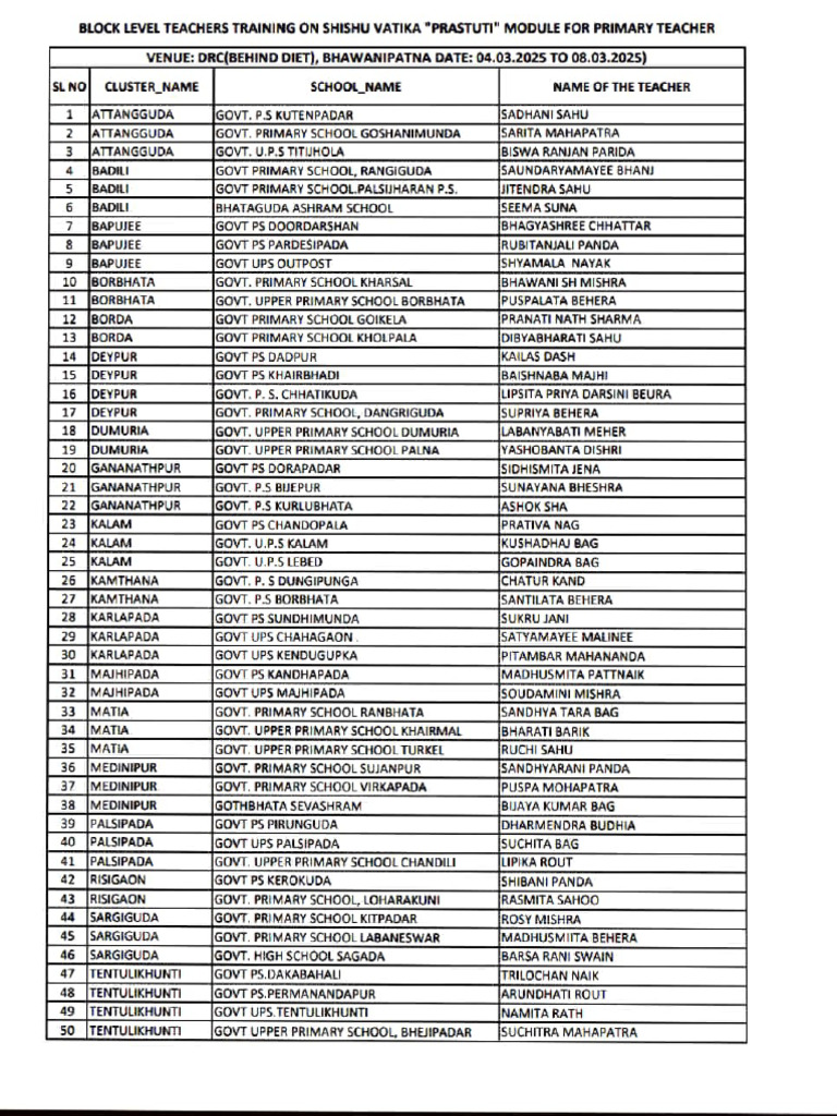 Sishu Batika Training BPT | PDF