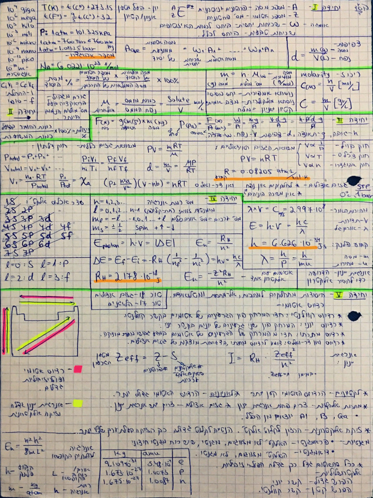 Chemistry equation notes | PDF