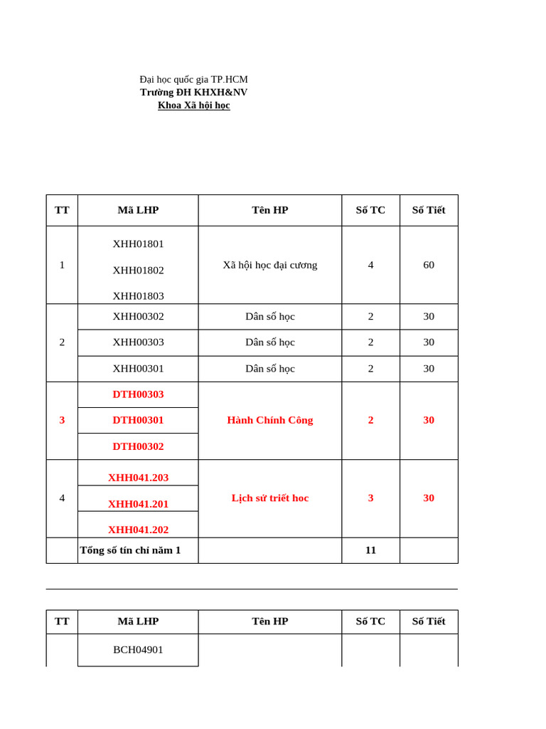 NĂM 1 - KHÓA 2024: Trường ĐH KHXH&NV Khoa Xã hội học | PDF