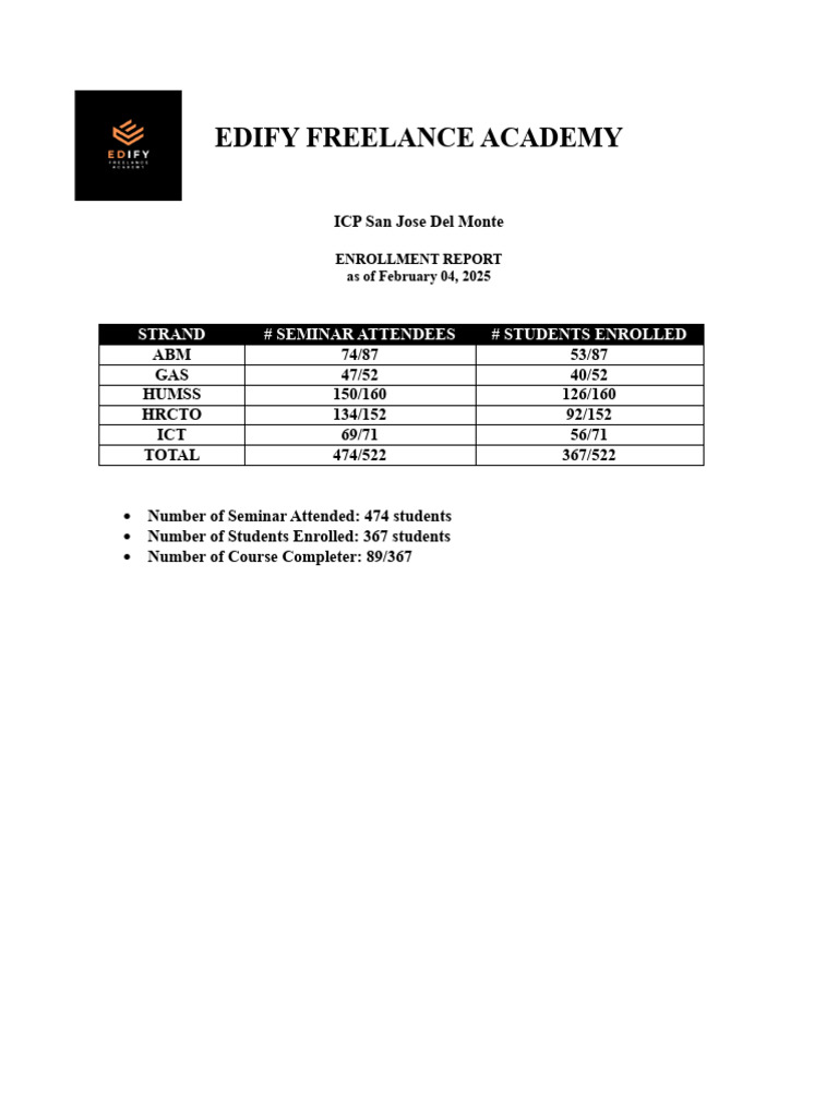 ABM Enrollment Report - Feb 2025 | PDF