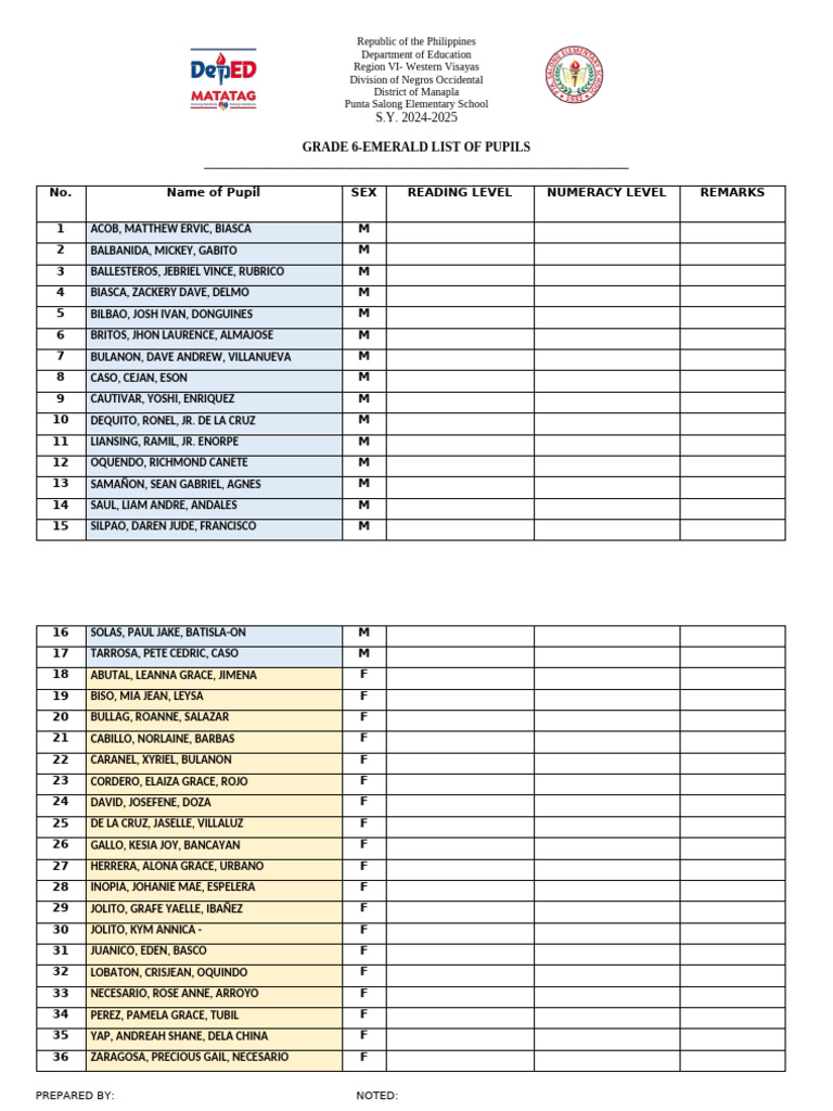Reading and Numeracy List | PDF