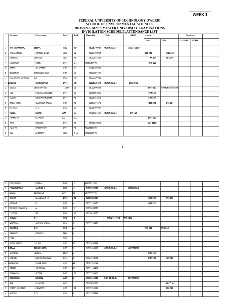 Soesinvigilators List 2023-2024 Rain Semester Exams - 040602 | PDF ...