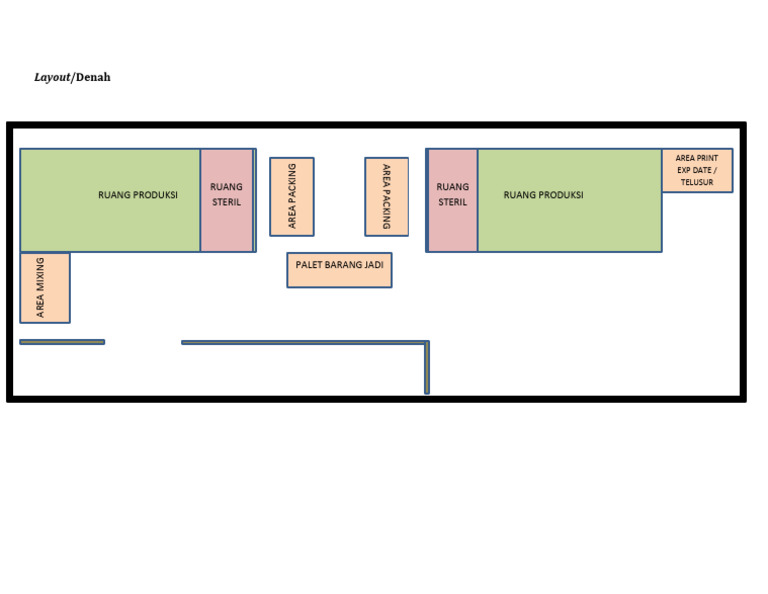 Layout Denah Produksi | PDF