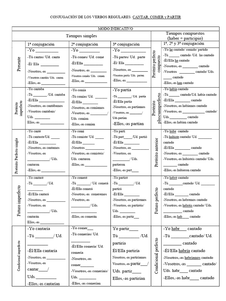 Conjugación Verbos Tabla Indicativo | PDF | Lingüística | Morfología