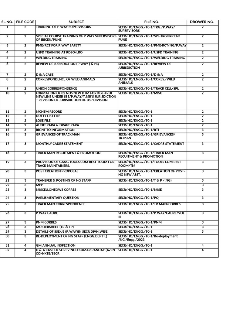 Distribution of File Drowar Serial Wise | PDF | Accountability ...