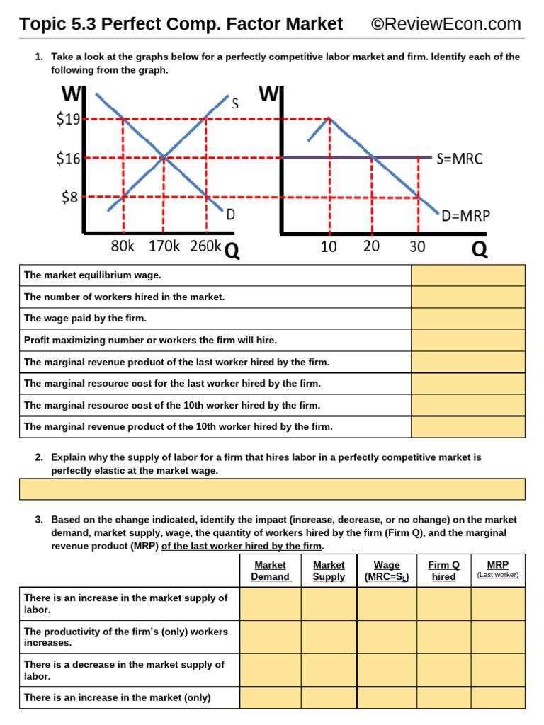 Micro Topic 5.3 Perfect Comp. Factor Market | PDF | Labour Economics ...