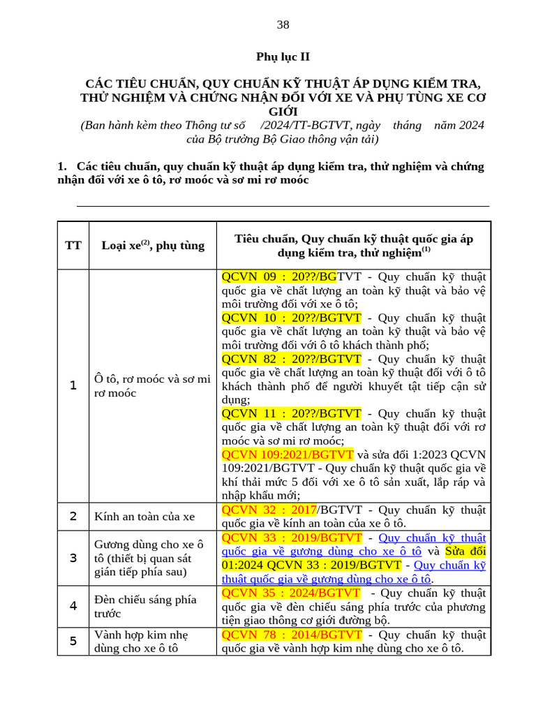 2 - Phu Luc II - Hang Muc Kiem Tra - 2024 | PDF