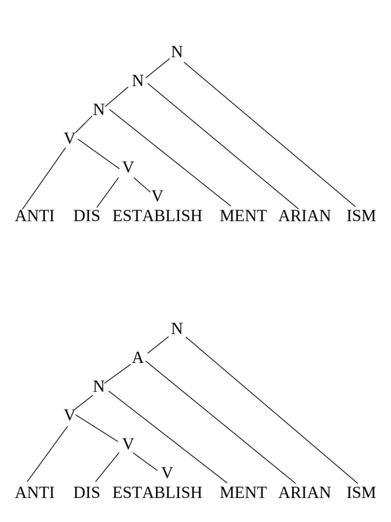 Tree Diagram | PDF