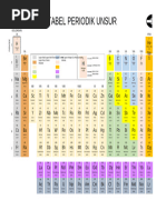 Tabel Periodik Unsur Lengkap | PDF | Chlorine | Atoms