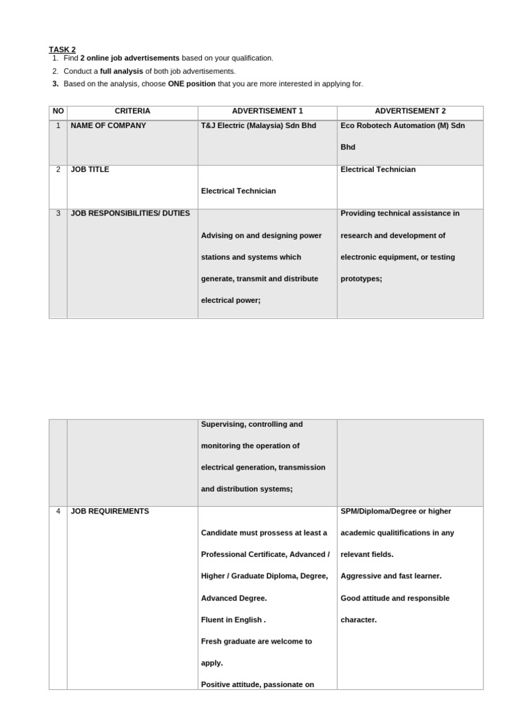 Task 2 - Job Advertisement Analysis Template | PDF | Working Time ...