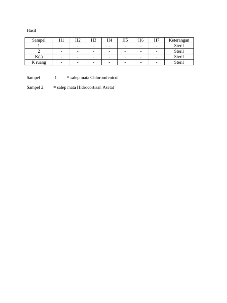Hasil P.ftss | PDF