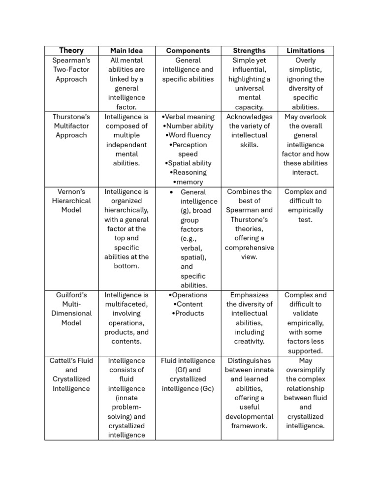 Intelligence Comparative Analysis | PDF | Intelligence | Theory