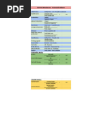 IGCSE Business Studies - Formula Sheet | PDF