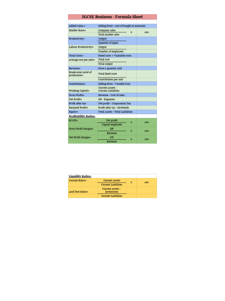 Business Formula Sheet - Sheet1 | PDF