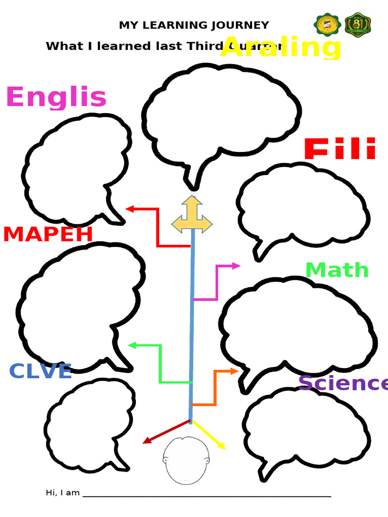 What I Learned Last Third Quarter Worksheet | PDF