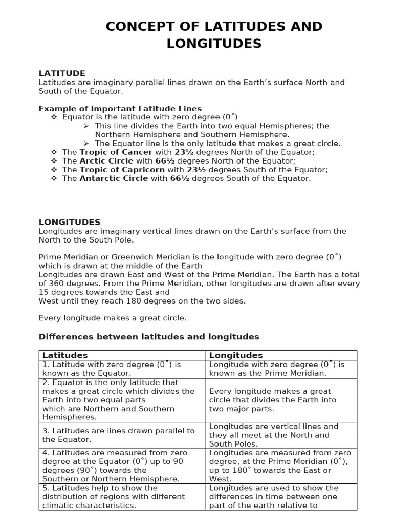 LATITUDE, LONGITUDE AND SOLAR SYSTEM | PDF | Equator | Latitude