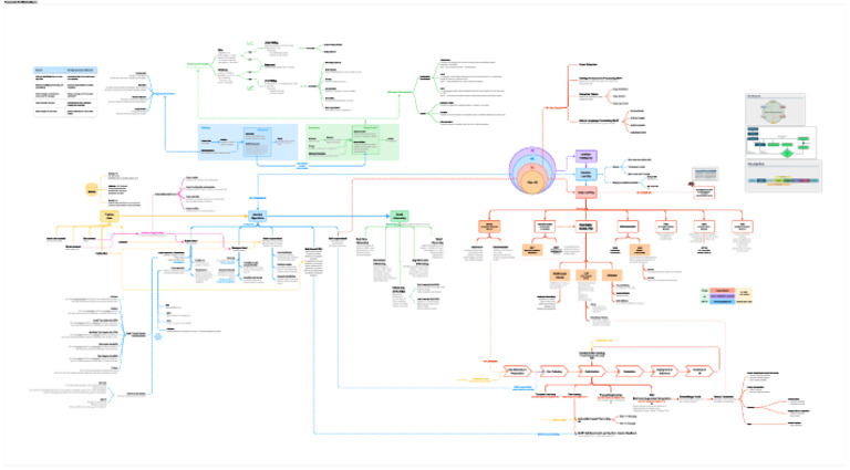 Fundamentals of AI - Visual Map (AIF-C01) | PDF | Statistics | Machine Learning