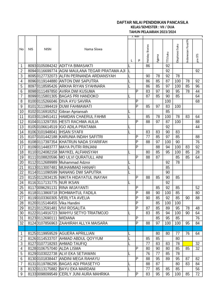 Nilai P Pancasila 7 Genap 2324 | PDF
