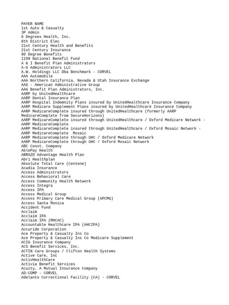 List of Payer Name in US Healthcare | PDF | Blue Cross Blue Shield Association | Medicaid