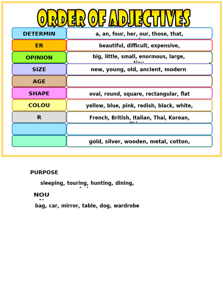 Order of Adjectives Guide | PDF