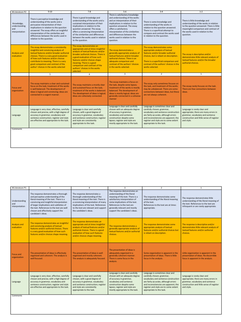 CG IB Literature Rubric HL SL Papers 1 and 2 | PDF | Essays | Accuracy ...