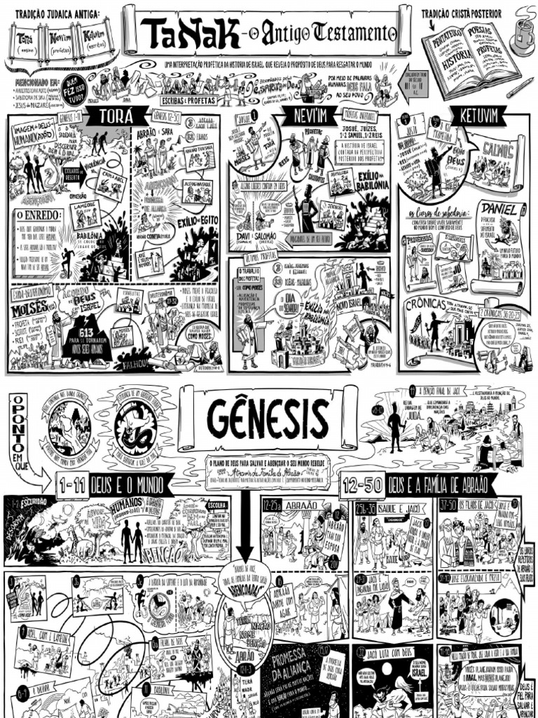 Mapas Todos Os Livros AT | PDF