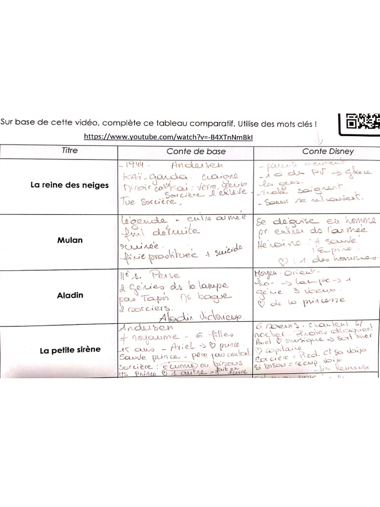 Le Conte La Fable. Corrigé.pdf - Copie | PDF