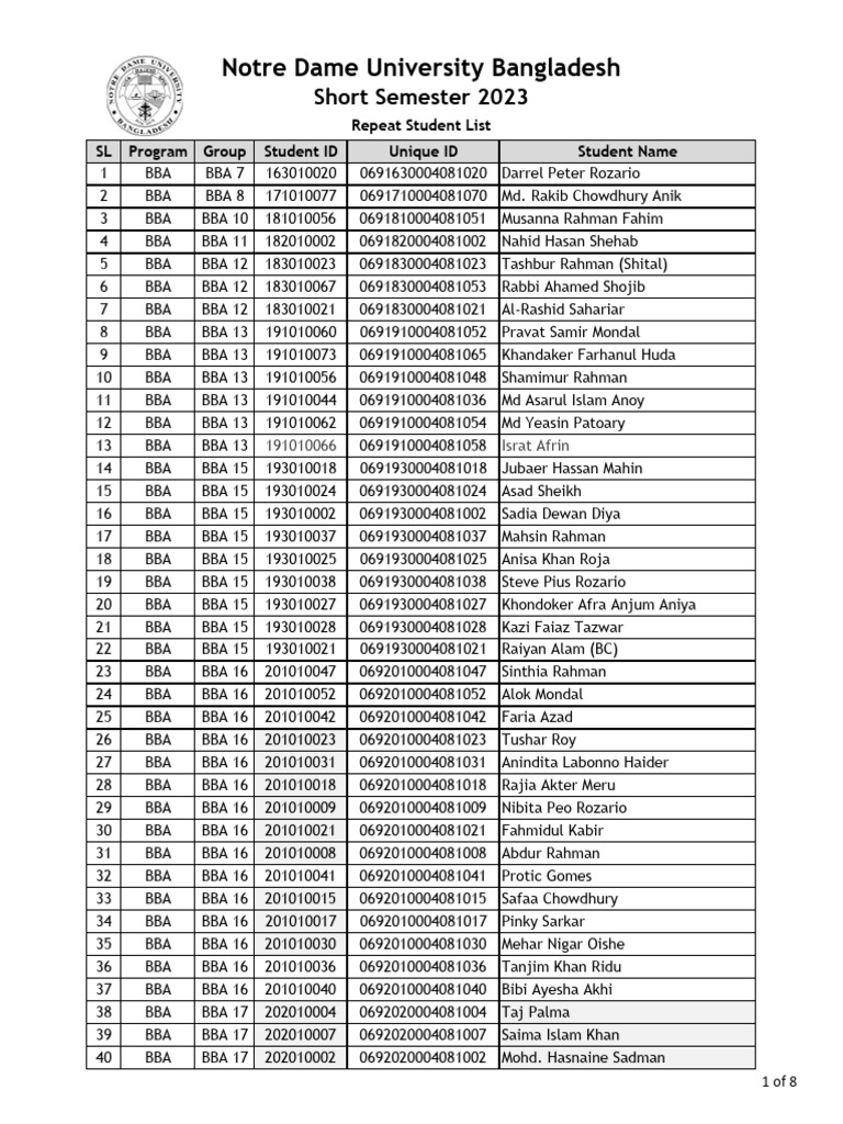 Short Semester - Repeat Student List - Fall 2023 | PDF | Bangladesh