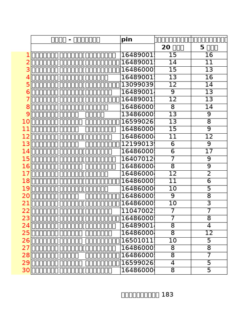 คะแนนM1 smte | PDF