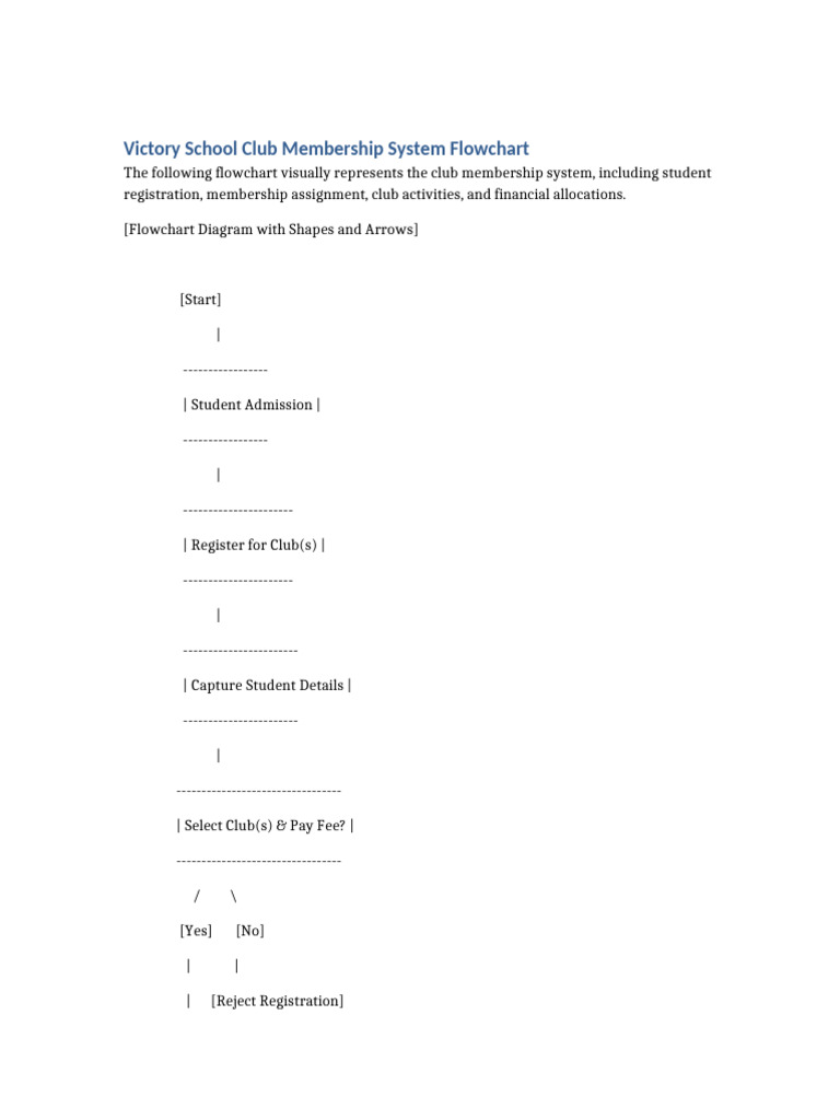 Victory School Club Flowchart Visual | PDF