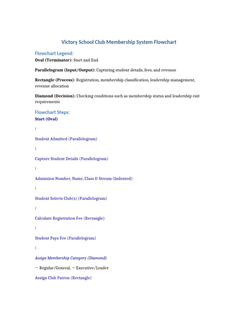 Victory School Club Flowchart With Shapes | PDF
