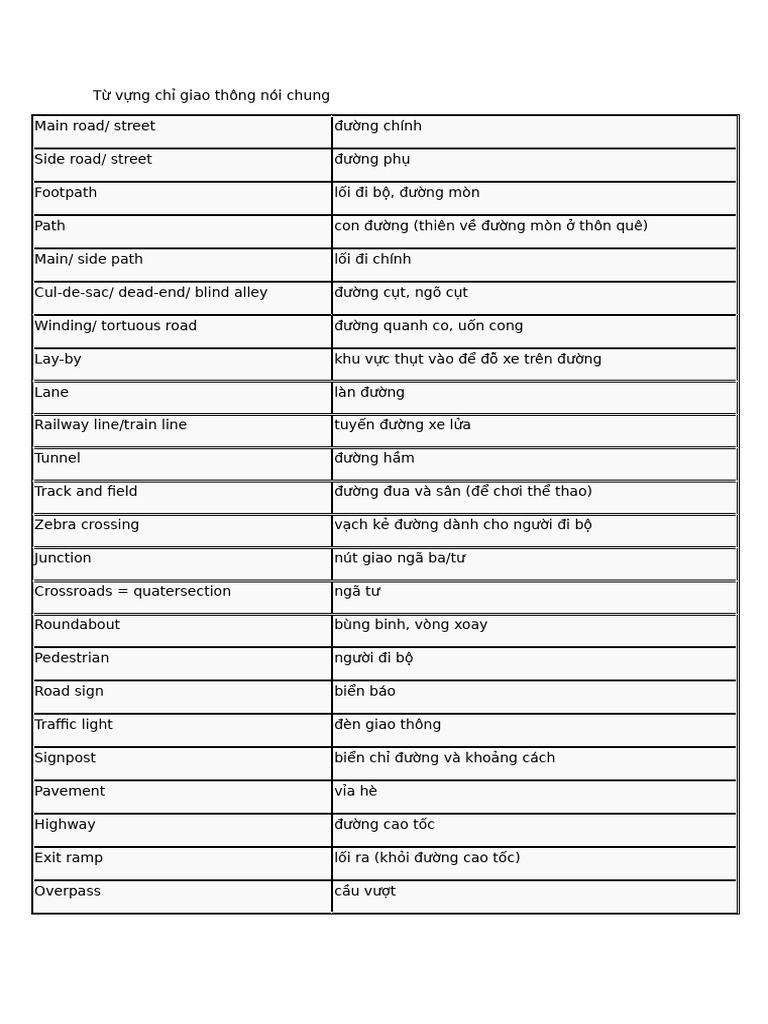 Map's Vocabs | PDF