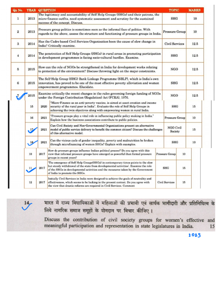 Governance Pyq | PDF