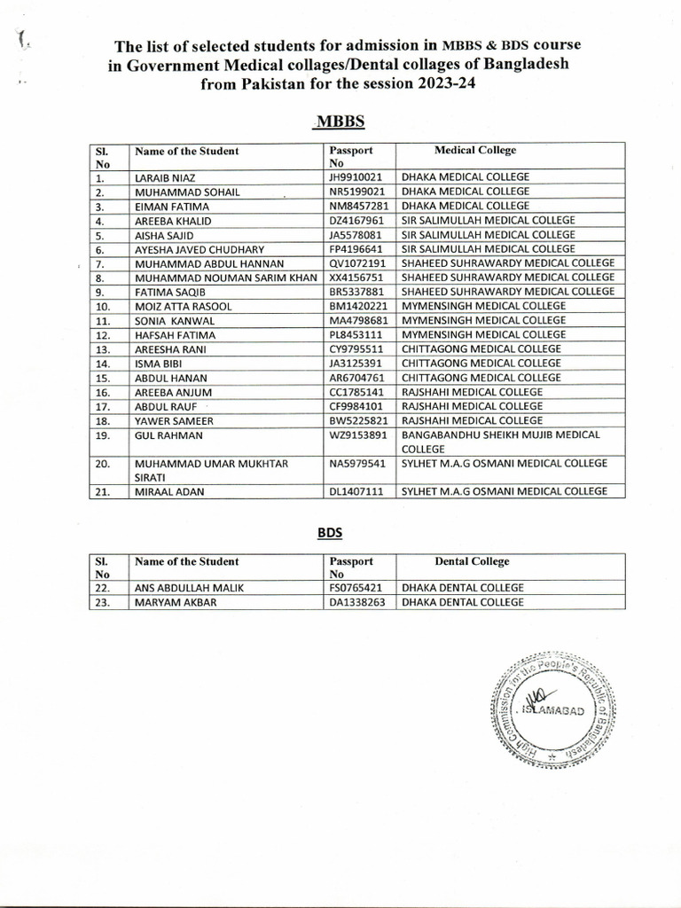 MBBS & BDS Admission List 2023-24 | PDF | Dhaka | World Politics
