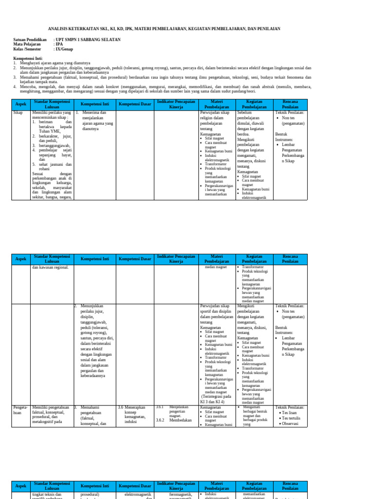 12. Analisis Keterkaitan SKL-KI-KD- (2) | PDF