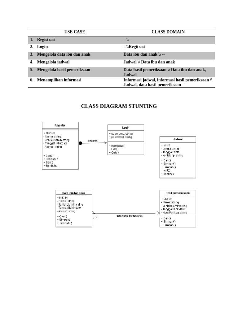Class diagram Stunting | PDF