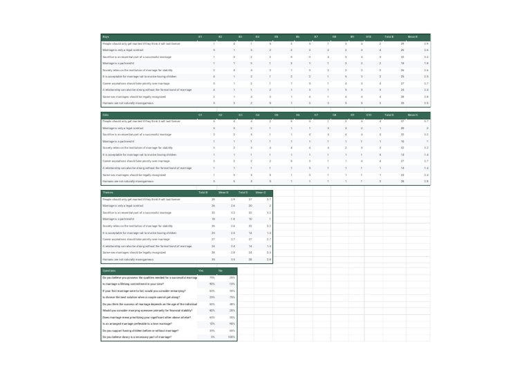 Attitudes psych - Sheet1 | PDF | Marriage | Social Psychology