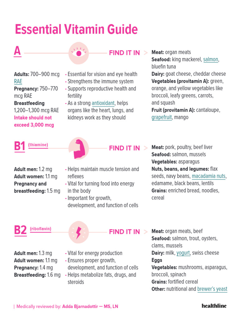 Vitamins_Cheat_Sheet-2 - Essential_Vitamin_Guide | PDF | Vegetables | Nut (Fruit)